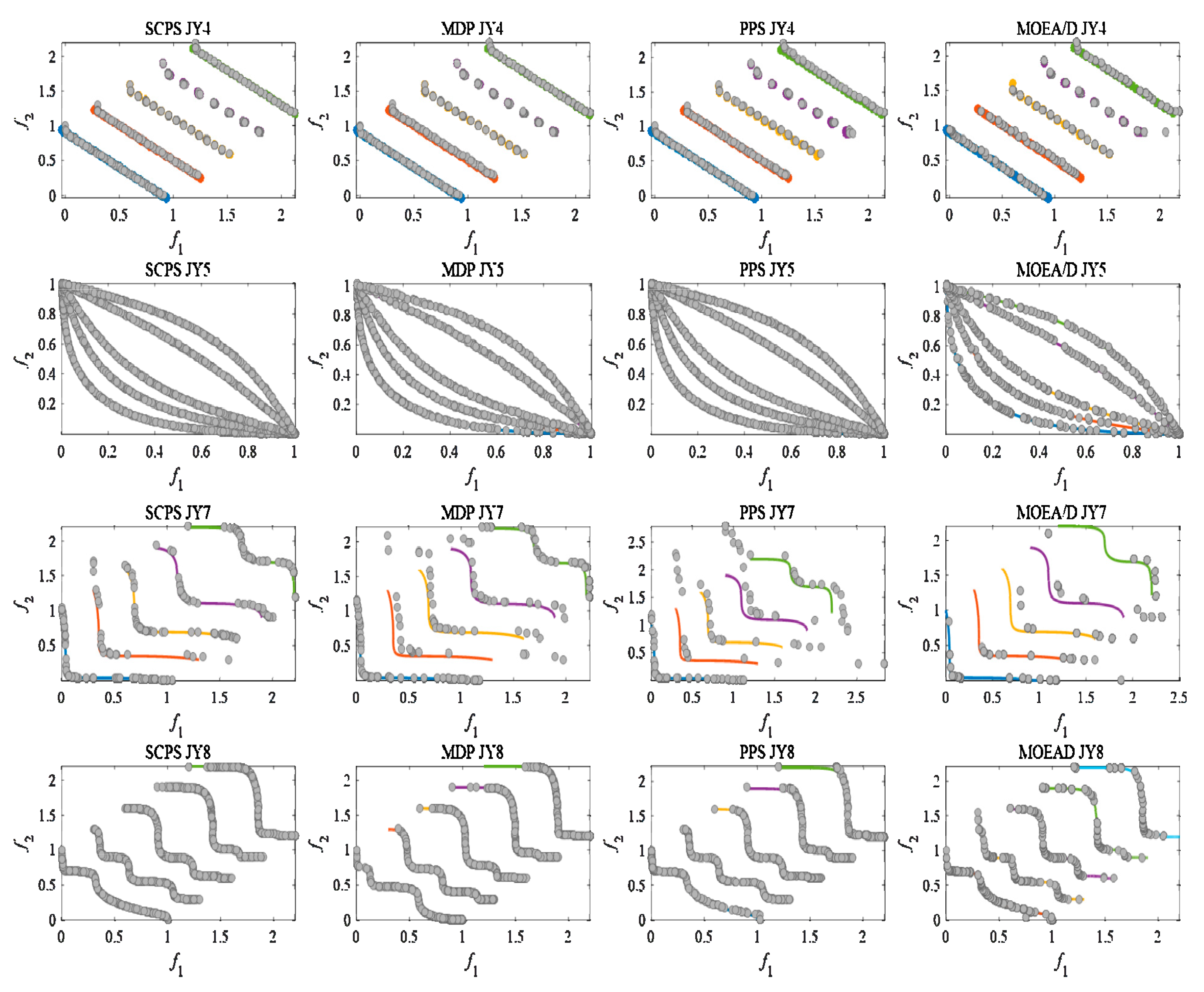 A New Method for Dynamic Multi-Objective Optimization Based on Segment and Cloud Prediction