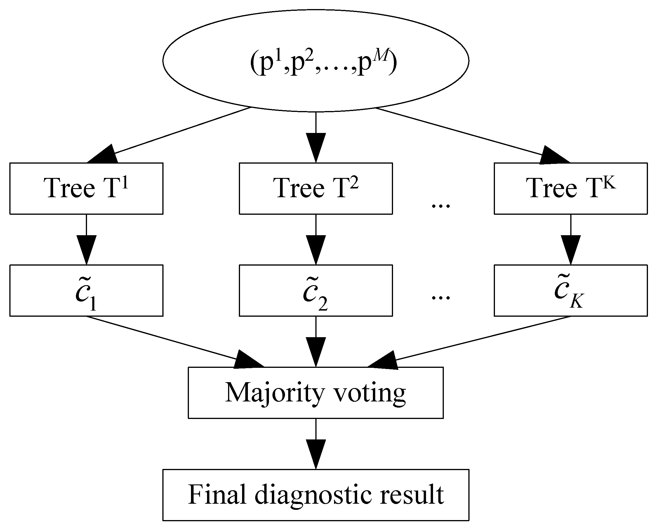 Symmetry | Free Full-Text | A Multichannel Data Fusion Method Based on ...
