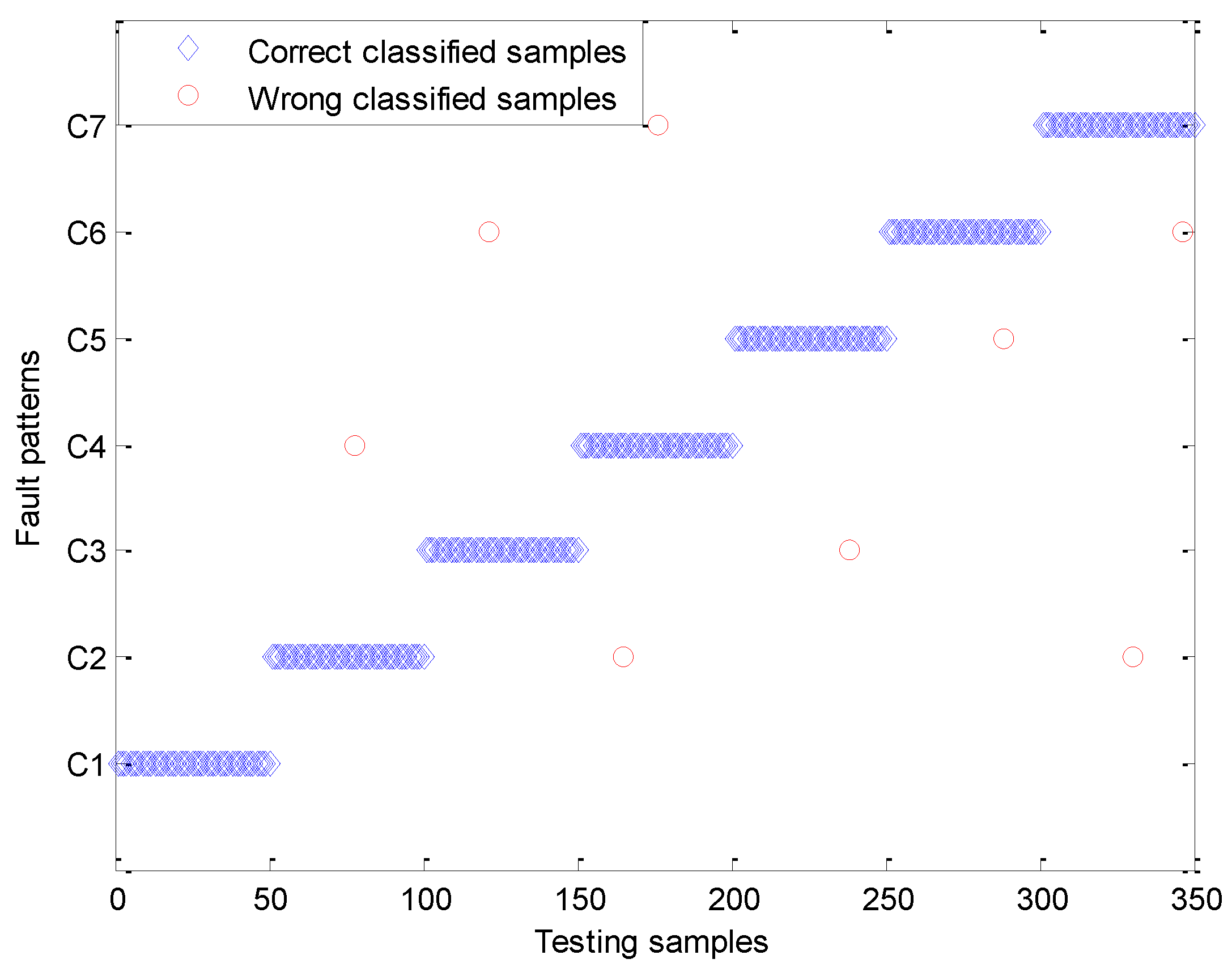 Symmetry | Free Full-Text | A Multichannel Data Fusion Method Based on ...
