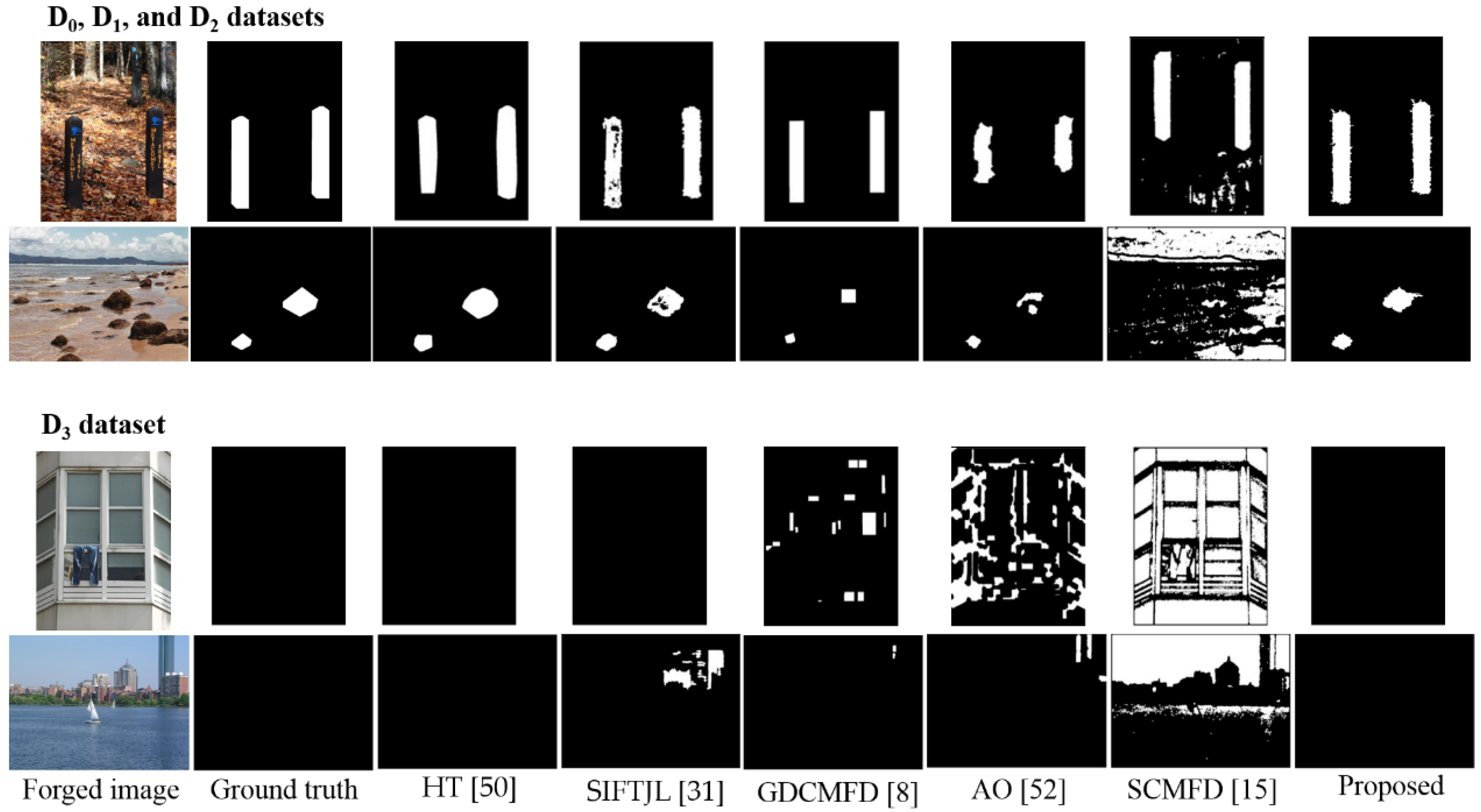Copy-Move Forgery Detection Using Scale Invariant Feature and Reduced Local Binary Pattern Histogram