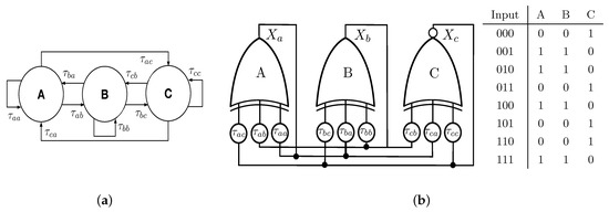 Two New Asymmetric Boolean Chaos Oscillators with No Dependence on ...