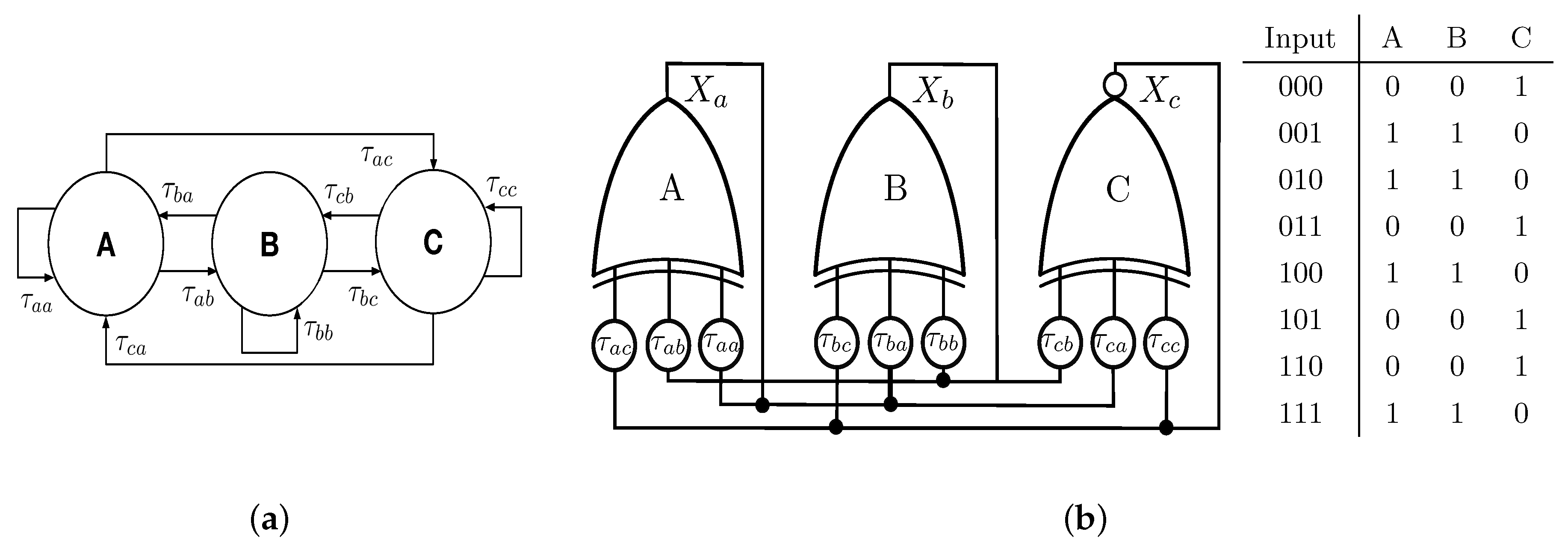 Symmetry | Free Full-Text | Two New Asymmetric Boolean Chaos Oscillators with No Dependence on ...