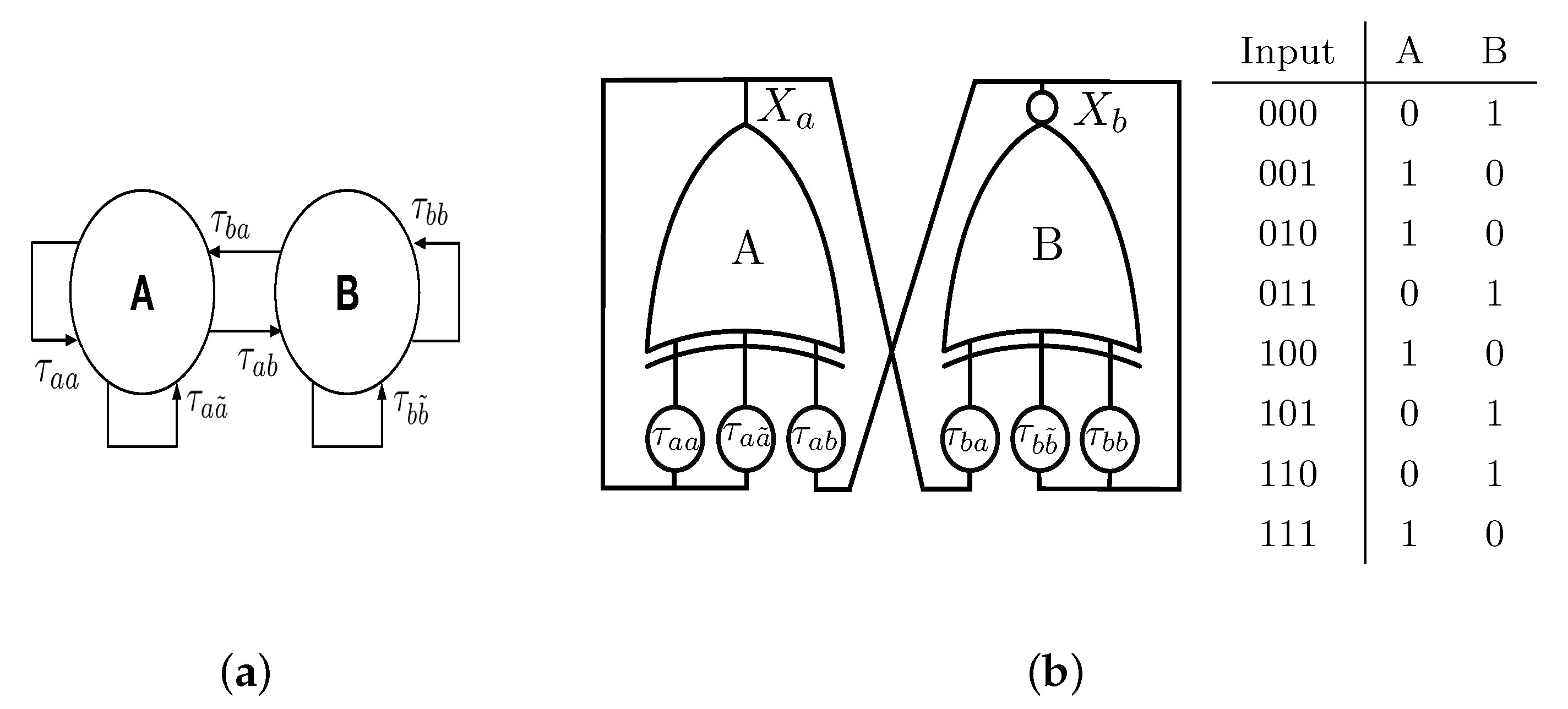 Symmetry | Free Full-Text | Two New Asymmetric Boolean Chaos Oscillators with No Dependence on ...