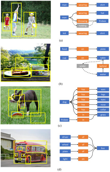 Symmetry | Free Full-Text | Attentive Gated Graph Neural Network for ...