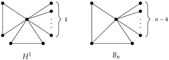 Symmetry | Free Full-Text | General Multiplicative Zagreb Indices of ...