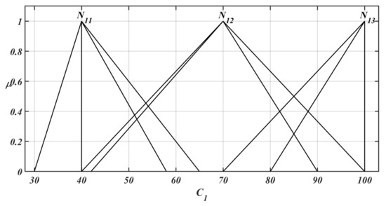 A New Method to Support Decision-Making in an Uncertain Environment Based on Normalized Interval ...
