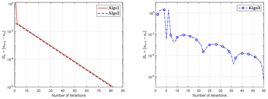 Symmetry | Free Full-Text | A Self-Adaptive Extra-Gradient Methods for ...