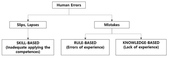 Navigators’ Errors in a Ship Collision via Simulation Experiment in ...