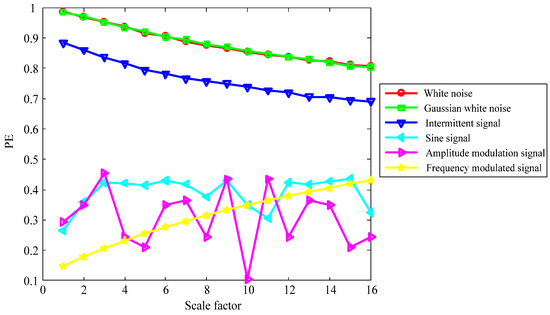 Optimal Denoising and Feature Extraction Methods Using Modified CEEMD Combined with Duffing ...
