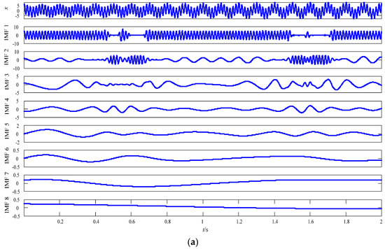 Optimal Denoising and Feature Extraction Methods Using Modified CEEMD Combined with Duffing ...
