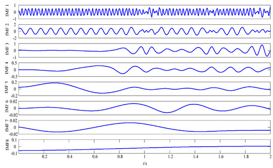 Optimal Denoising and Feature Extraction Methods Using Modified CEEMD Combined with Duffing ...