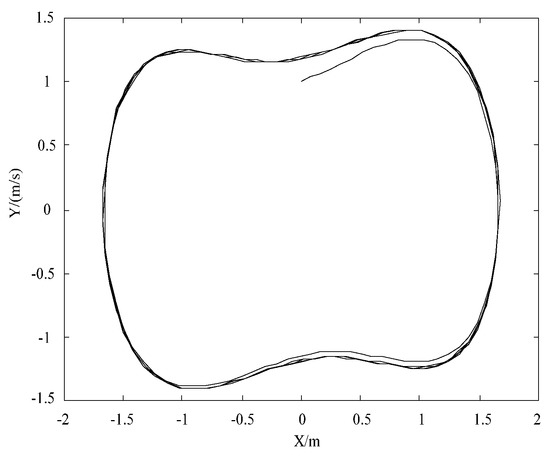 Symmetry | Free Full-Text | Optimal Denoising and Feature Extraction Methods Using Modified ...