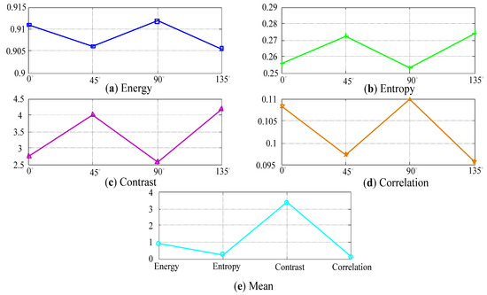 Optimal Denoising and Feature Extraction Methods Using Modified CEEMD Combined with Duffing ...