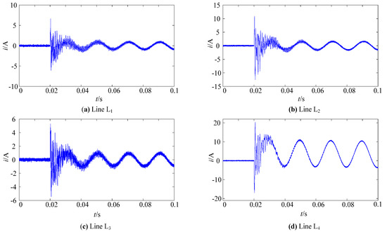 Optimal Denoising and Feature Extraction Methods Using Modified CEEMD Combined with Duffing ...