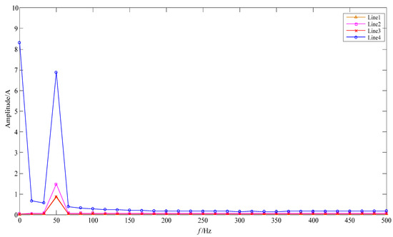 Optimal Denoising and Feature Extraction Methods Using Modified CEEMD Combined with Duffing ...