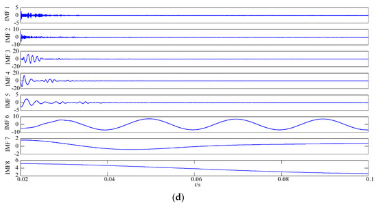 Optimal Denoising and Feature Extraction Methods Using Modified CEEMD Combined with Duffing ...
