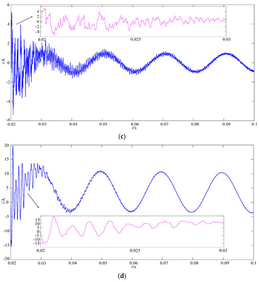 Optimal Denoising and Feature Extraction Methods Using Modified CEEMD Combined with Duffing ...