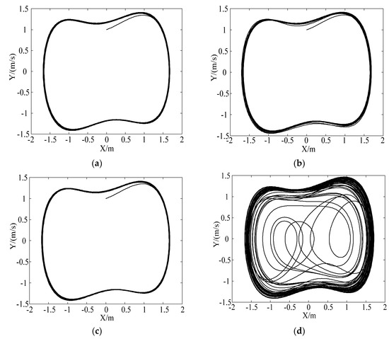 Optimal Denoising and Feature Extraction Methods Using Modified CEEMD Combined with Duffing ...