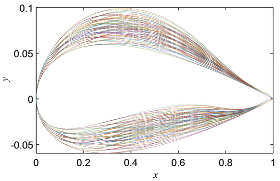 Multiple Aerodynamic Coefficient Prediction of Airfoils Using a Convolutional Neural Network