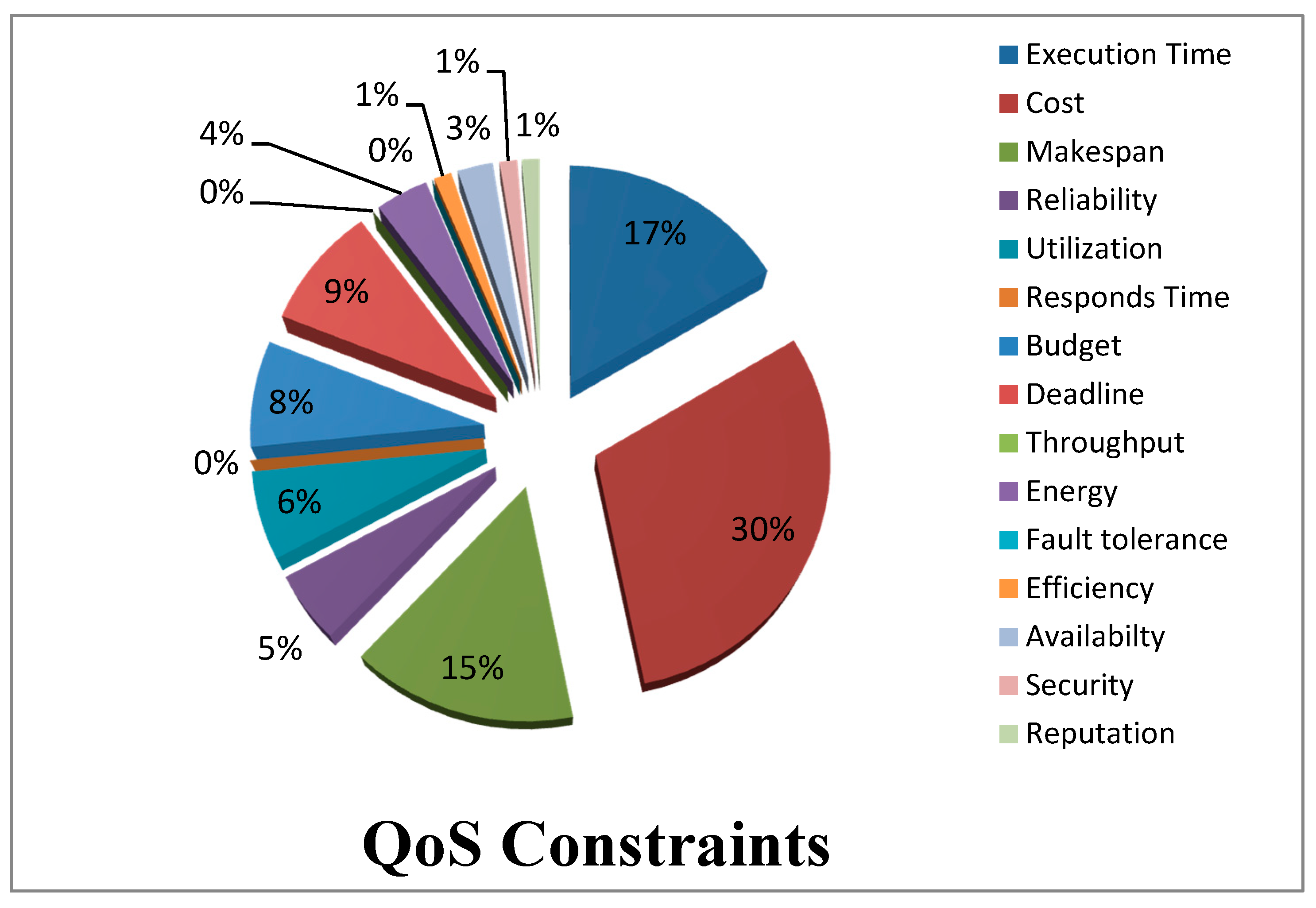 Symmetry | Free Full-Text | A Survey on QoS Requirements Based on Particle Swarm Optimization ...