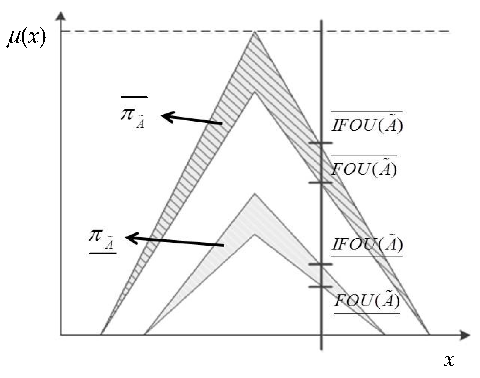 A Parameterized Intuitionistic Type-2 Fuzzy Inference System with ...