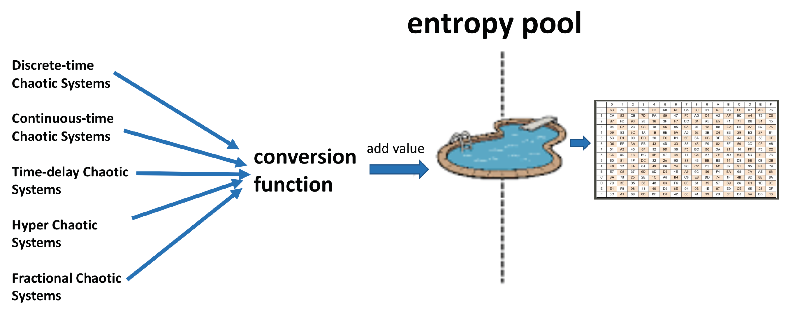A Novel Method for Performance Improvement of Chaos-Based Substitution Boxes