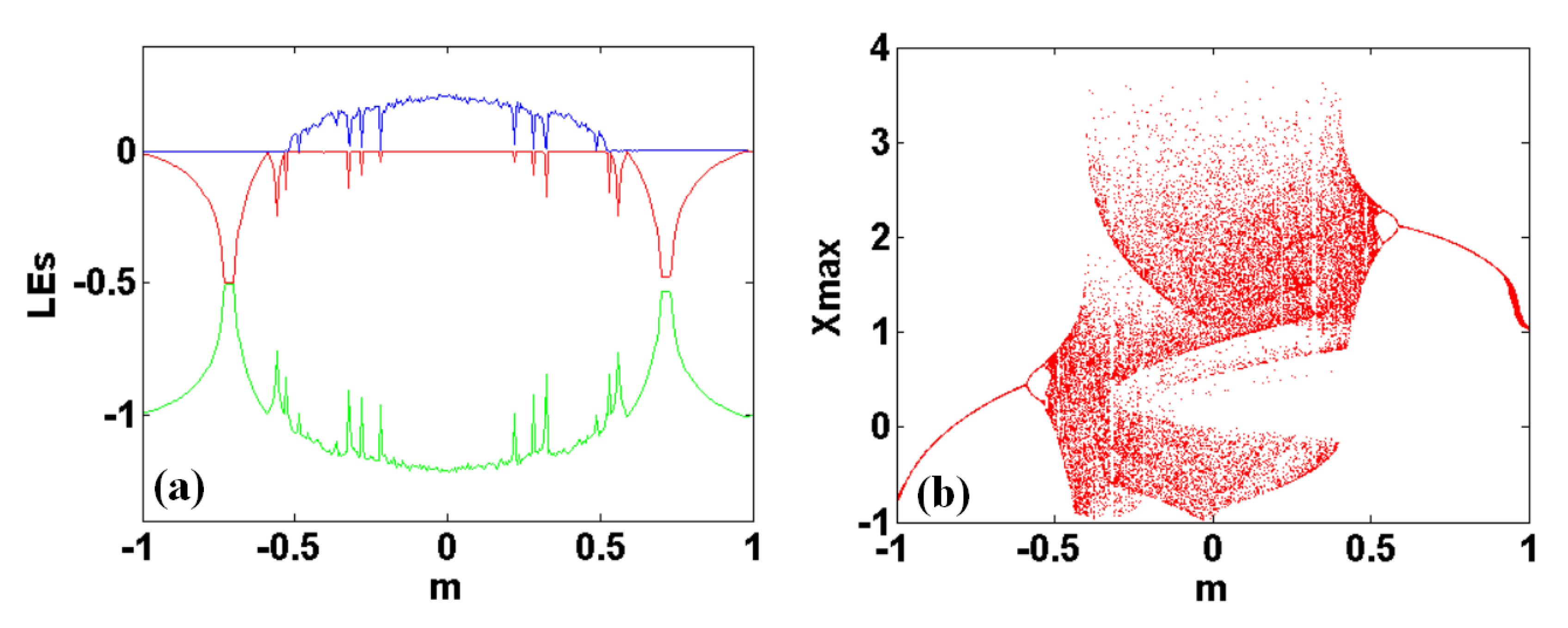 Symmetry | Free Full-Text | Symmetry Evolution in Chaotic System