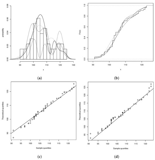Symmetry Special Issue Symmetric And Asymmetric Bimodal Distributions With Applications