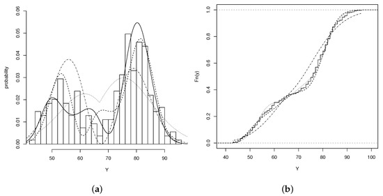 Symmetry Special Issue Symmetric And Asymmetric Bimodal Distributions With Applications