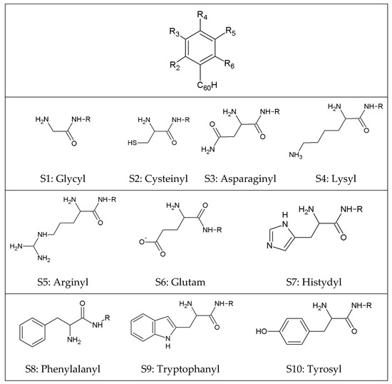 The Immobilization of Oxindole Derivatives Using New Designed ...