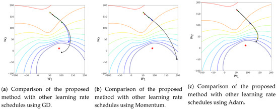 A Novel Learning Rate Schedule in Optimization for Neural Networks and ...
