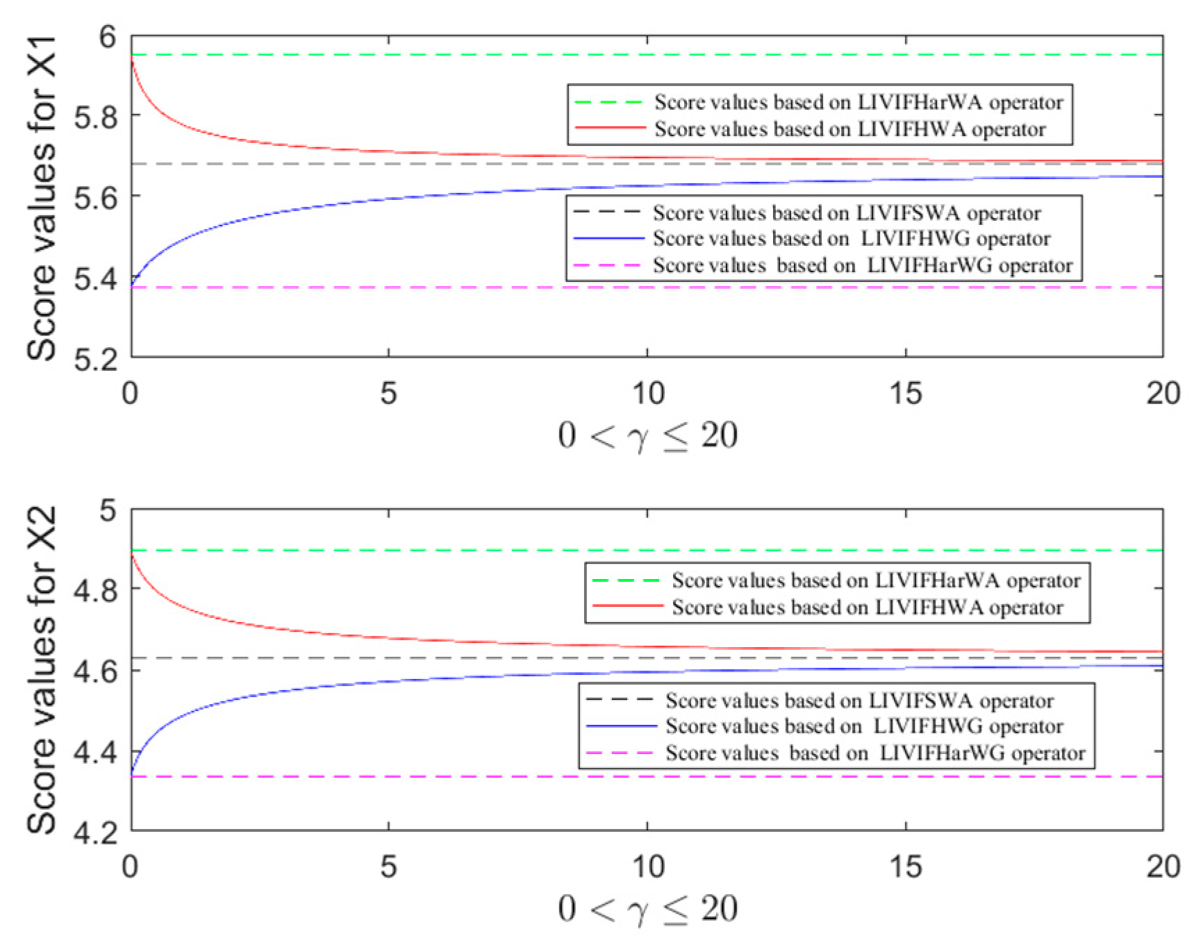The Linguistic Interval-Valued Intuitionistic Fuzzy Aggregation Operators Based on Extended ...