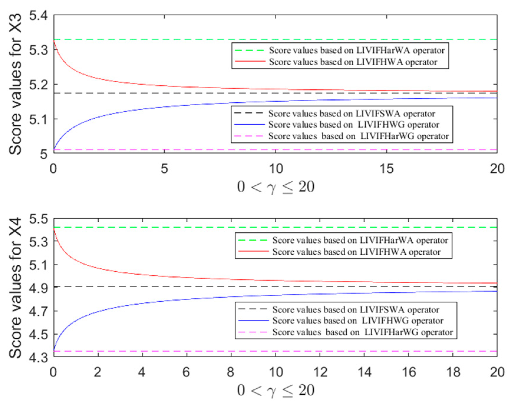 The Linguistic Interval-Valued Intuitionistic Fuzzy Aggregation Operators Based on Extended ...