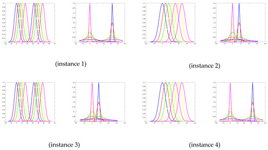 Intelligent Clustering and Dynamic Incremental Learning to Generate Multi-Codebook Fuzzy Neural ...