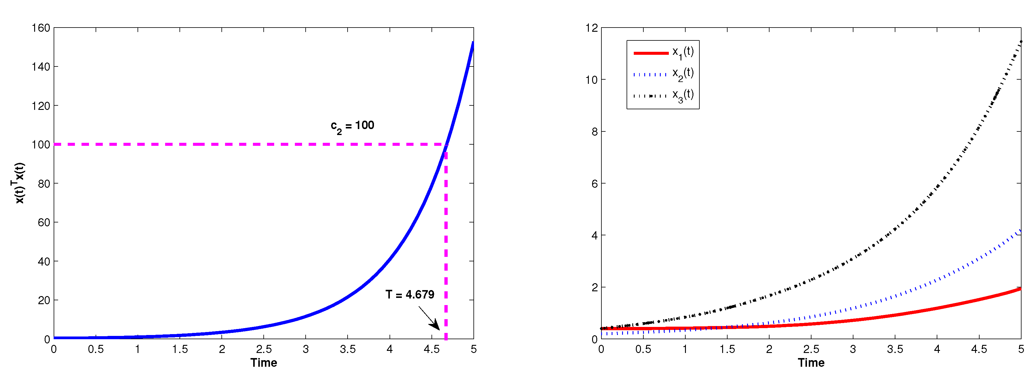 Symmetry | Free Full-Text | Robust Finite-Time Control of Linear System ...
