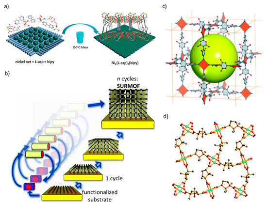 Thin Films of Homochiral Metal–Organic Frameworks for Chiroptical ...