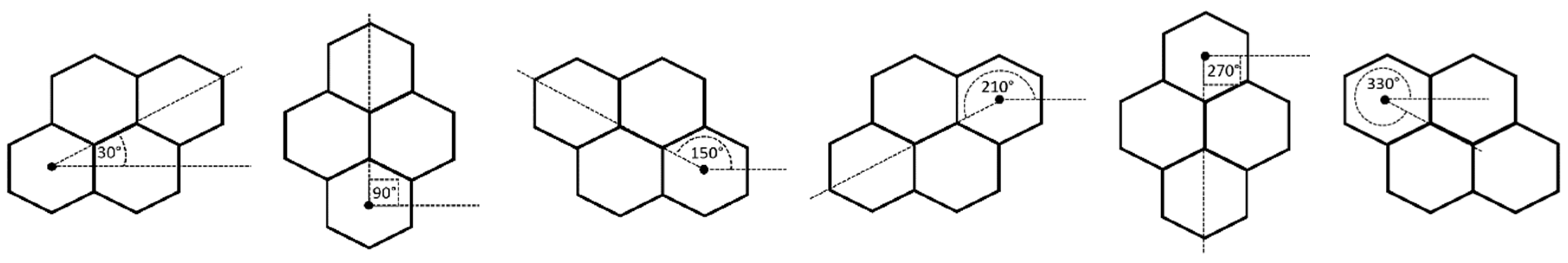 Symmetry | Free Full-Text | A Vertex-Aligned Model for Packing 4 ...