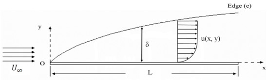 Solving the Nonlinear Boundary Layer Flow Equations with Pressure ...