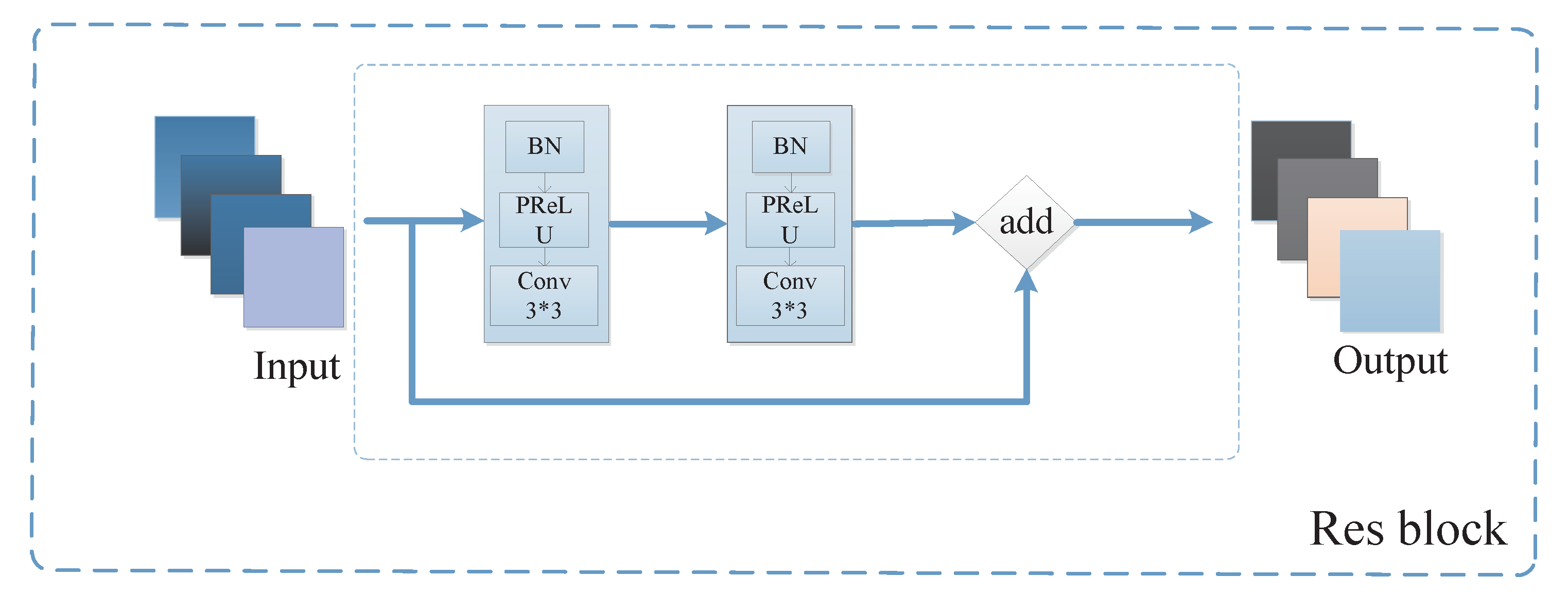 AResU-Net: Attention Residual U-Net for Brain Tumor Segmentation