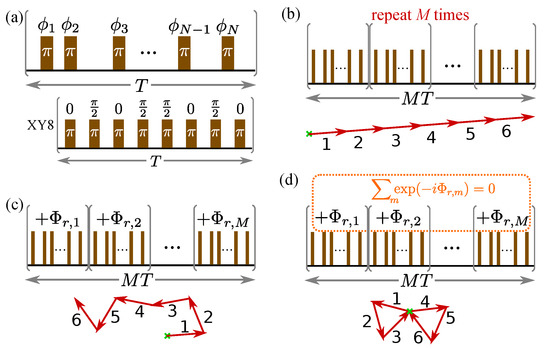 Enhancing the Robustness of Dynamical Decoupling Sequences with ...