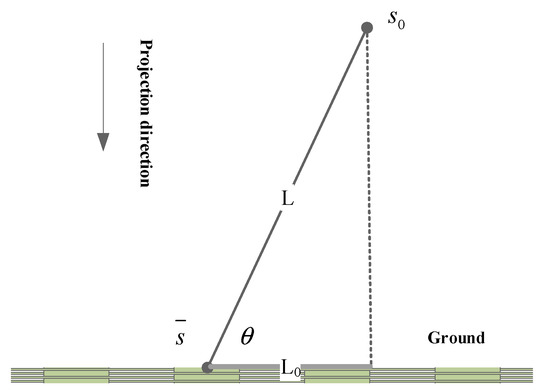 Fall Detection Based on Key Points of Human-Skeleton Using OpenPose