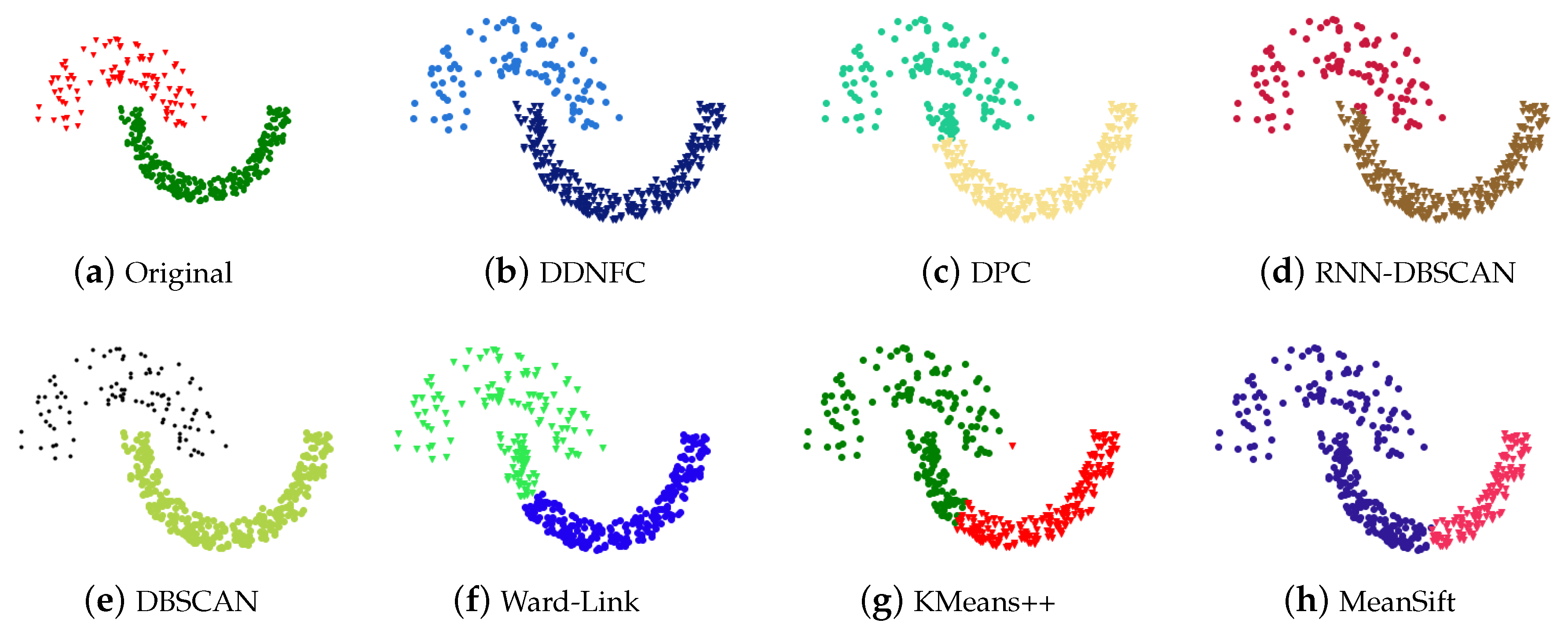 A Double-Density Clustering Method Based on “Nearest to First in” Strategy