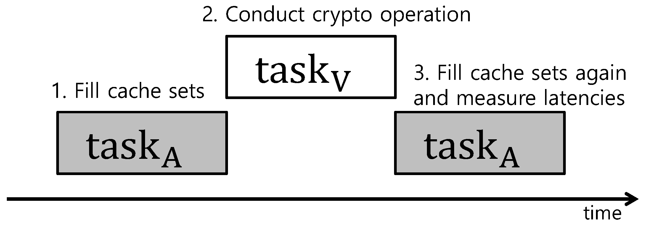 Symmetry | Free Full-Text | Scheduling Randomization Protocol to Improve Schedule Entropy for ...
