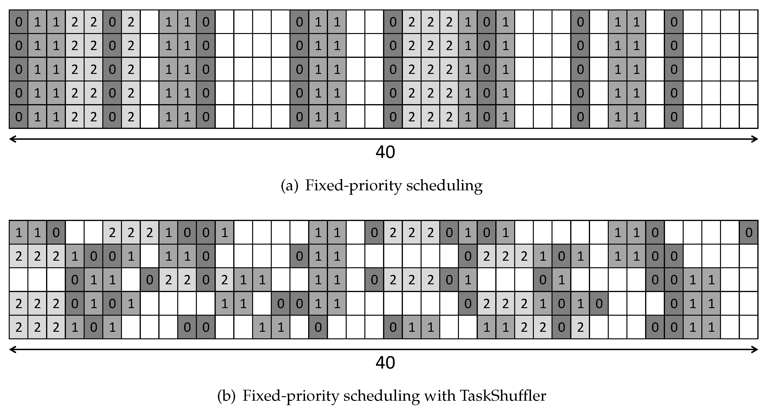 Symmetry | Free Full-Text | Scheduling Randomization Protocol to Improve Schedule Entropy for ...