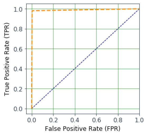IntruDTree: A Machine Learning Based Cyber Security Intrusion Detection Model