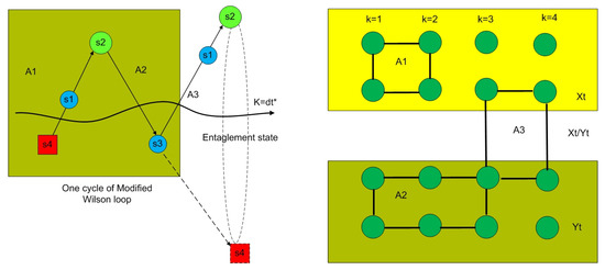 Chern-Simons Current of Left and Right Chiral Superspace in Graphene ...