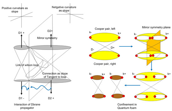 Chern-Simons Current of Left and Right Chiral Superspace in Graphene ...