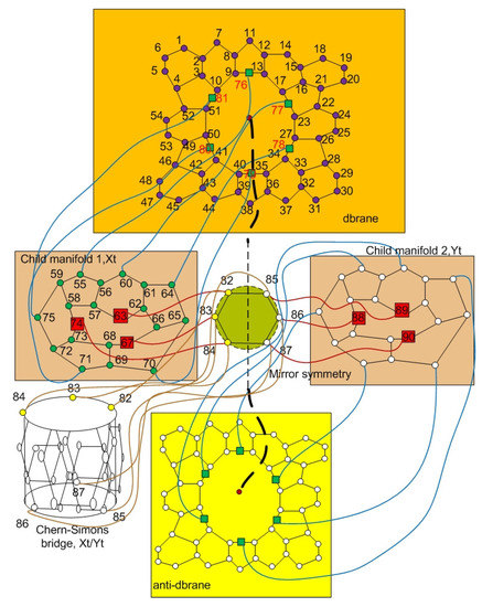 Symmetry | Free Full-Text | Chern-Simons Current of Left and Right ...