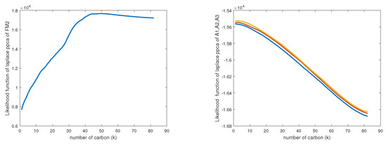 Chern-Simons Current of Left and Right Chiral Superspace in Graphene ...