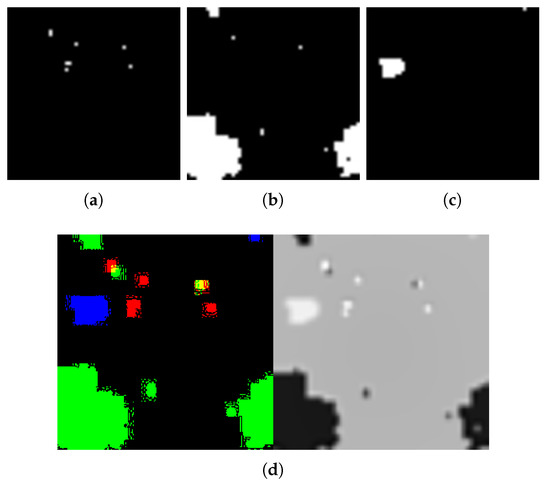 Chern-Simons Current of Left and Right Chiral Superspace in Graphene ...